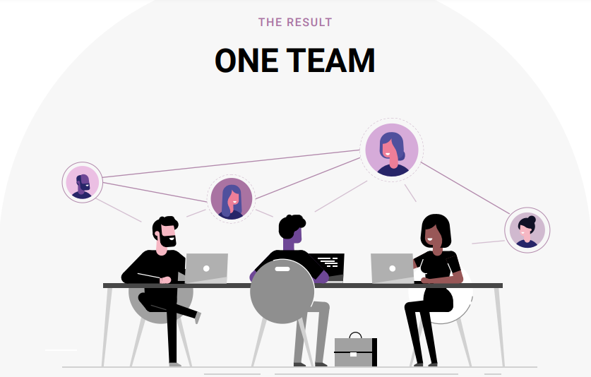 Create a Unified Team with Onshore and Offshore Developers